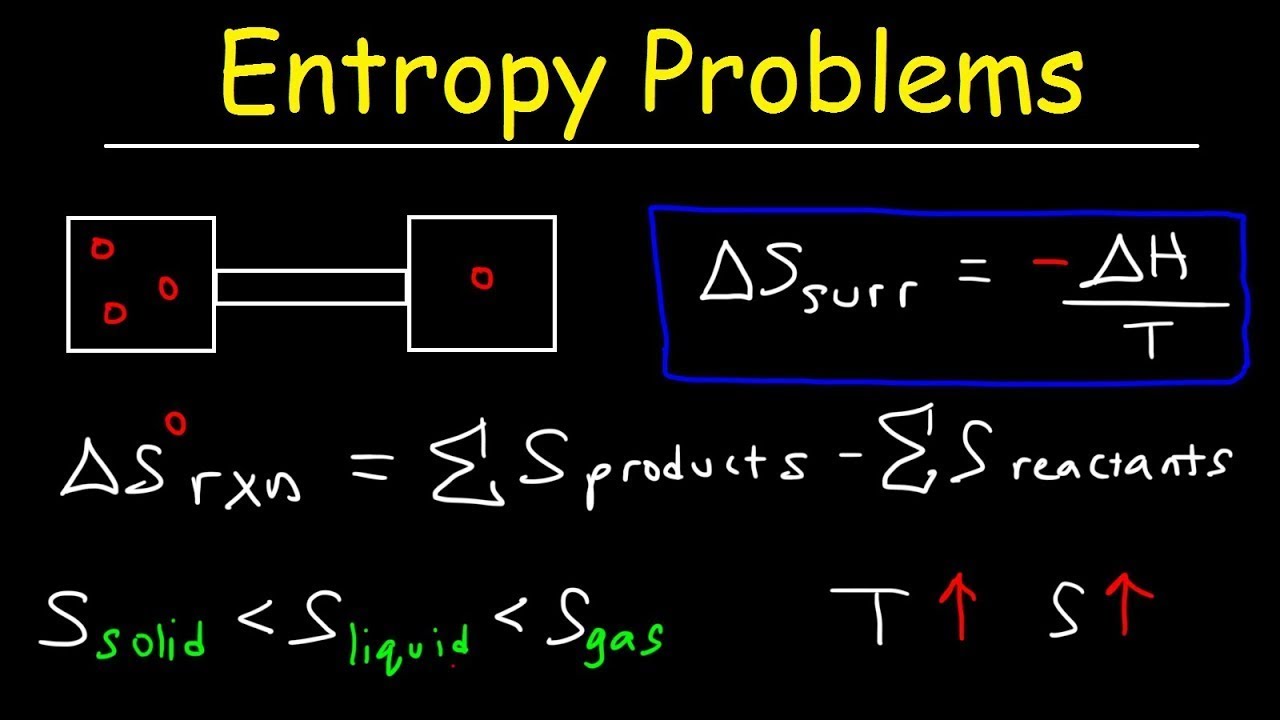 Entropy - 2nd Law of Thermodynamics - Enthalpy & Microstates ...