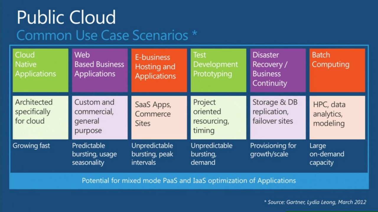 TechEd Europe 2012 Hybrid will rule Options to connect, extend and ...