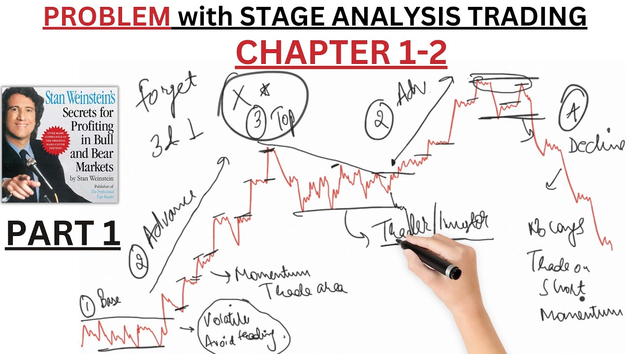 Stan Weinstein NEVER told THIS about Stage Analysis PART 1/6 (SECRETS ...