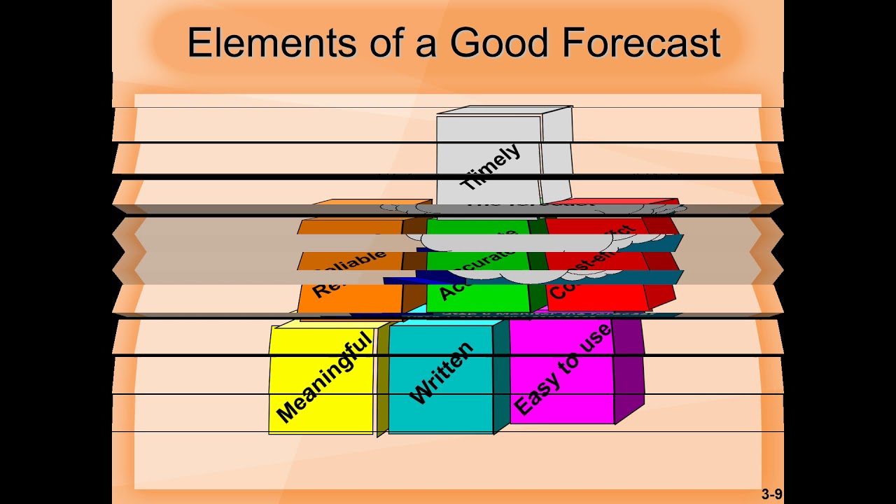 Chapter 2 (Part 1) Forecasting - YouTube