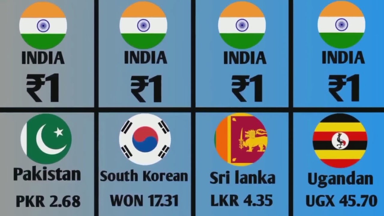 Indian Currency VS indian-currency-vs