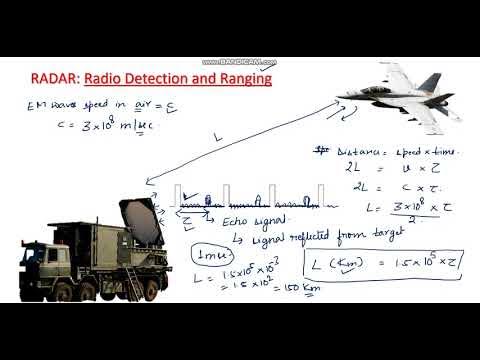 Lecture 1: Radar Basics - YouTube