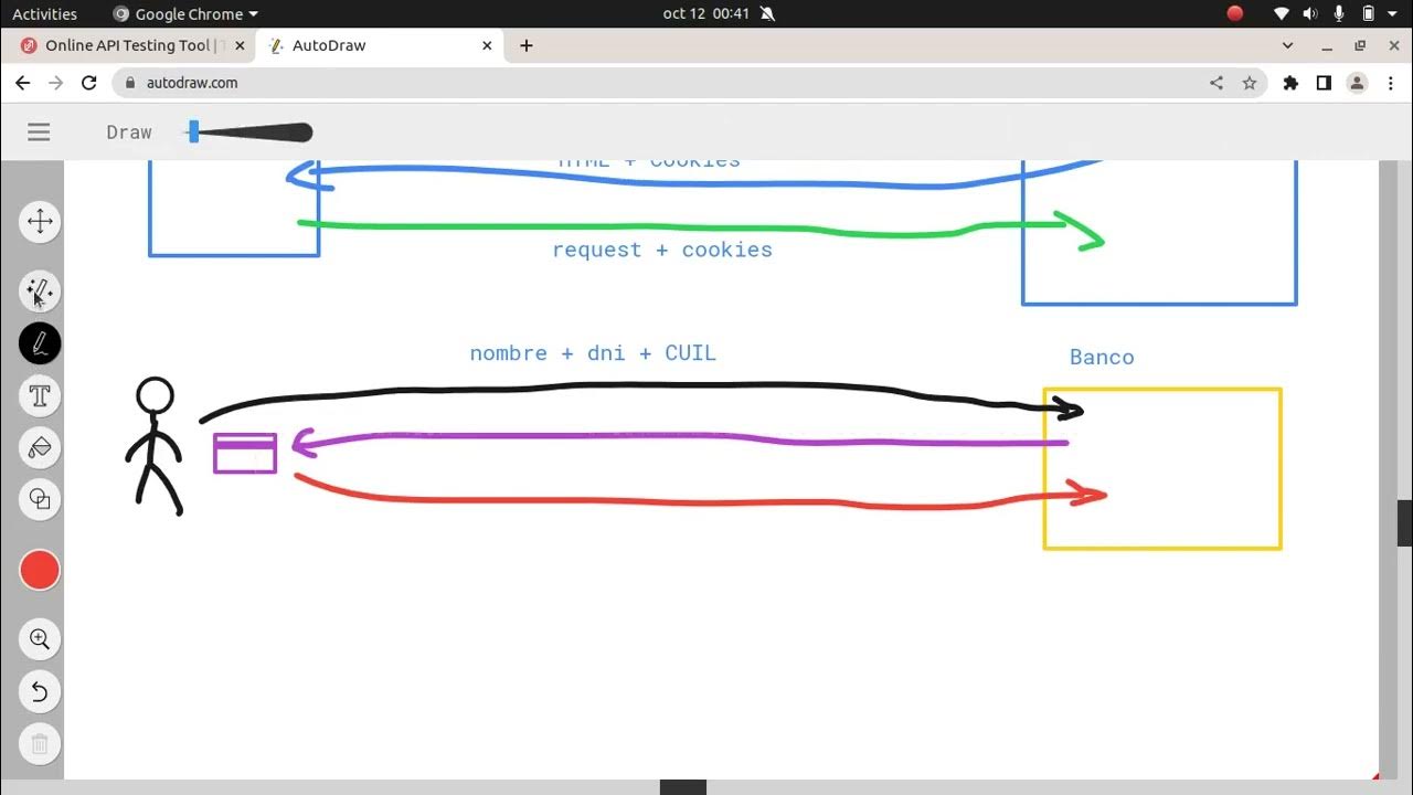 Nodejs Expressjs Cookies Con Cookie Parser Autenticación Youtube