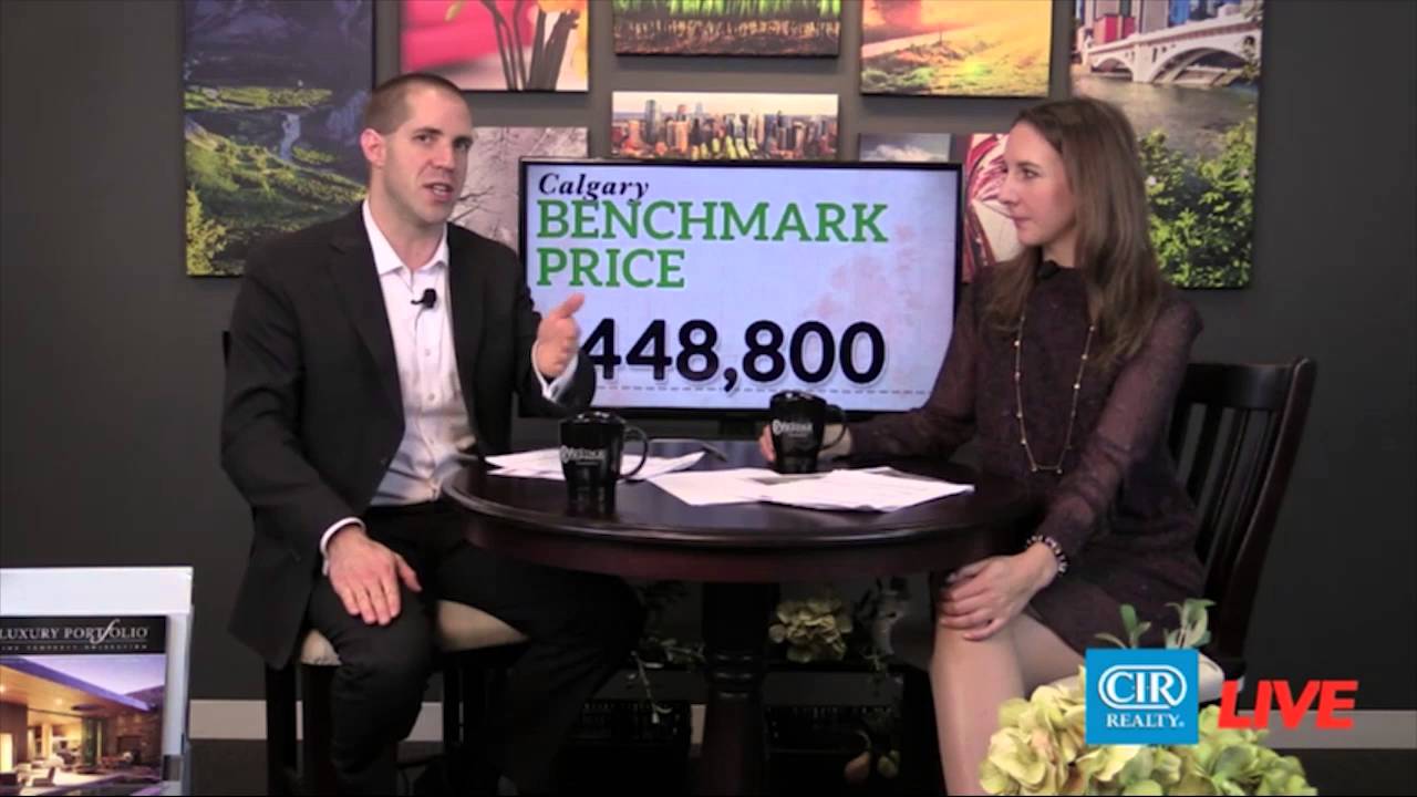 CIR REALTY Market Update for REALTORS - January 11, 2016 (Recorded Live ...