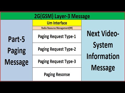 Layer-3 Um Interface Paging Messages Full Description - YouTube