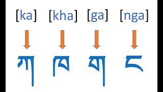 Tibetan Alphabet