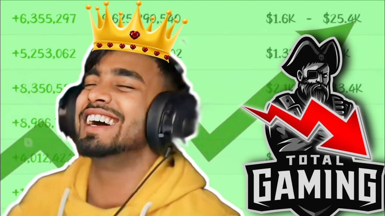 The Secret Formula Behind Techno Gamerz Growth & Downfall Total gaming ...