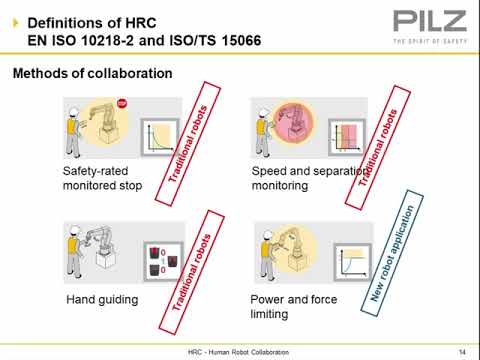 Human Robot Collaboration Essentials - Risk Assessment and Validation ...
