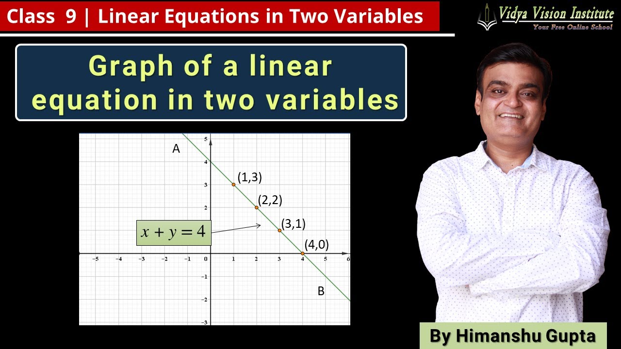 The Graph of Linear Equations 🌟 Class 9 Maths Chapter 4 🌟 CBSE, NCERT 🎯 ...