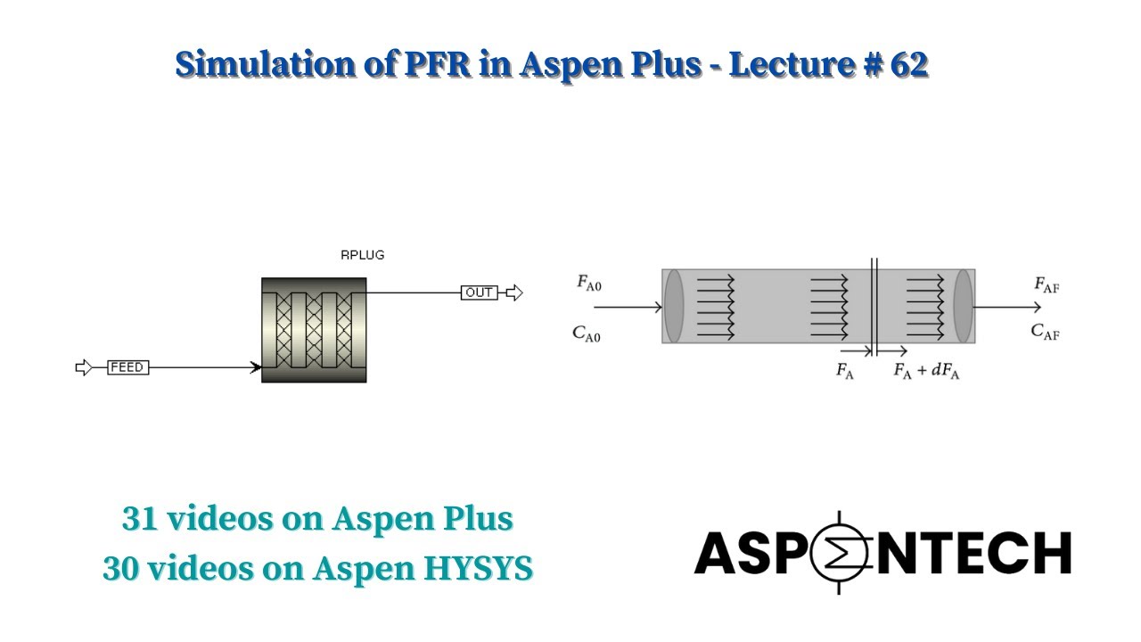 Simulation of Plug Flow Reactor (RPFR) in Aspen Plus - Lecture # 62 - YouTube