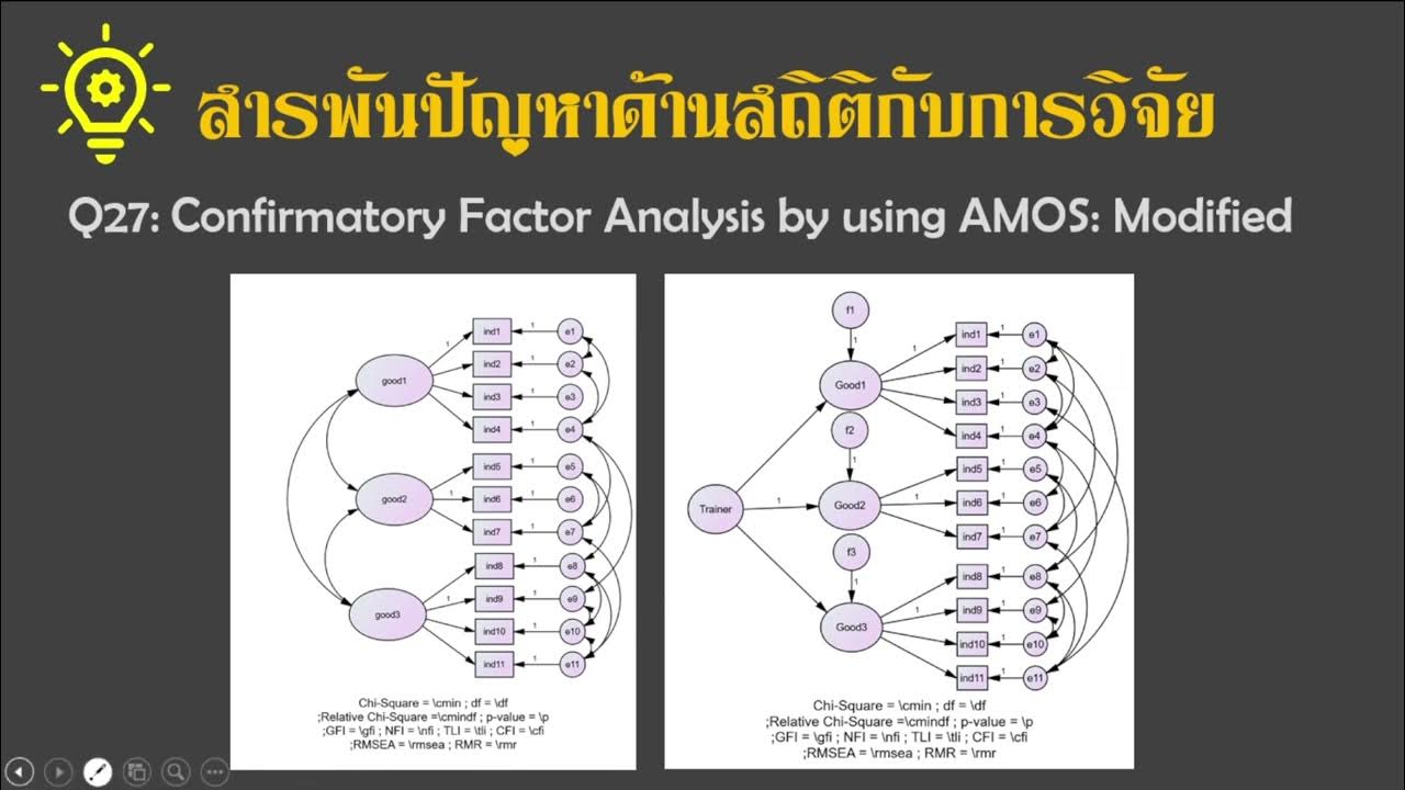 Q27: Confirmatory Factor Analysis by using AMOS: Modifications - YouTube