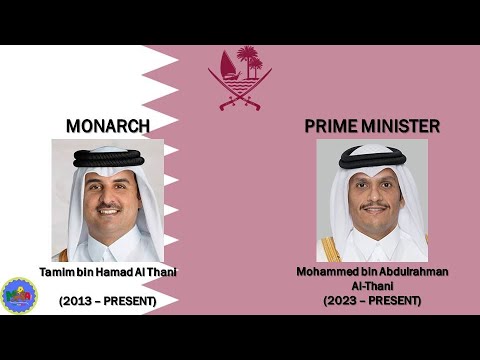 National Anthem of Qatar "As-Salām al-ʾAmīrī" : List Monarch and Prime ...