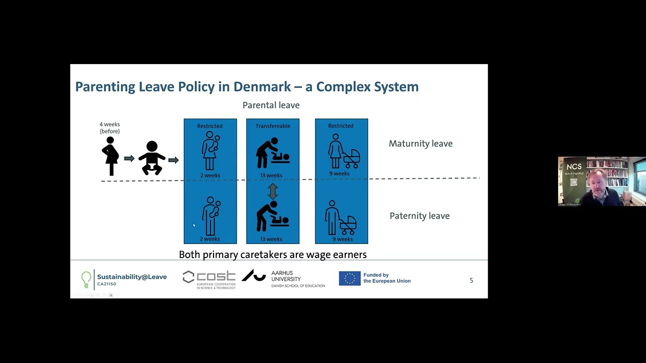 OOC Parental Leave Policies & Inequalities | Denmark | Christian ...