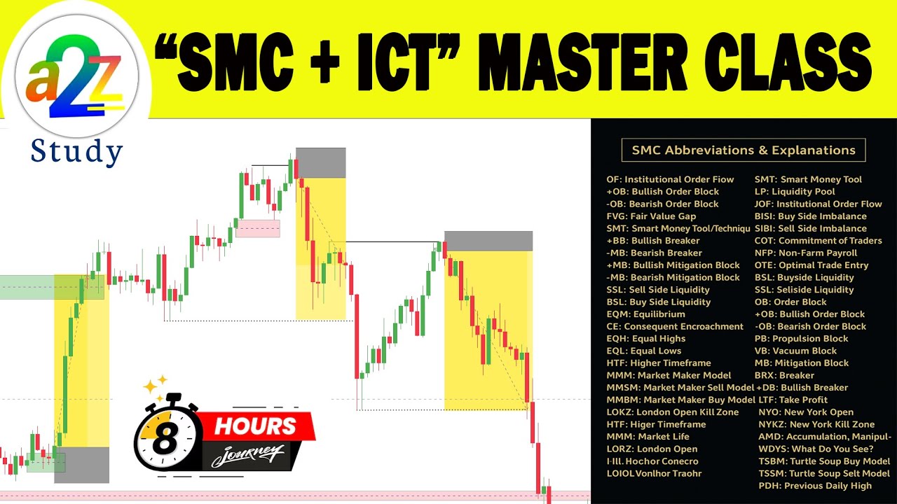 FULL SMC ICT MASTERCLASS | A to Z ICT & SMC Full Course Beginner to Pro ...