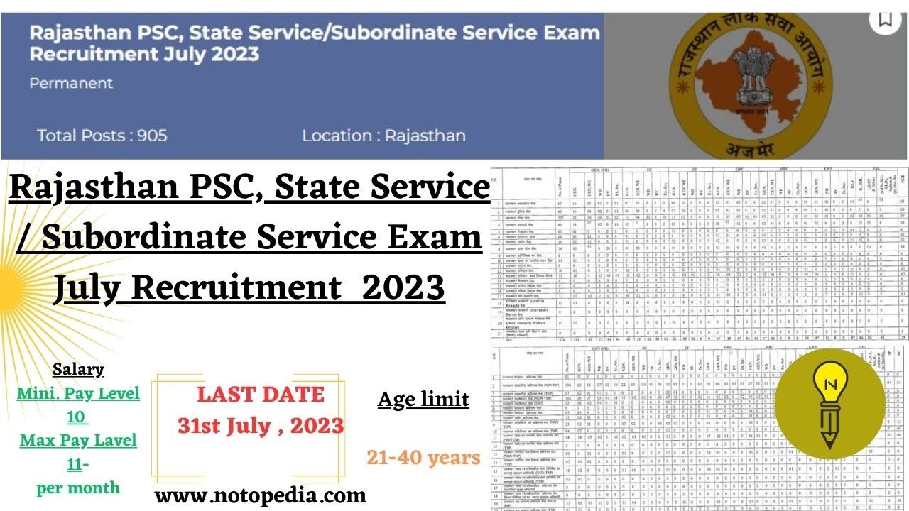 Rajasthan PSC, State Service / Subordinate Service Recruitment 2023 ...