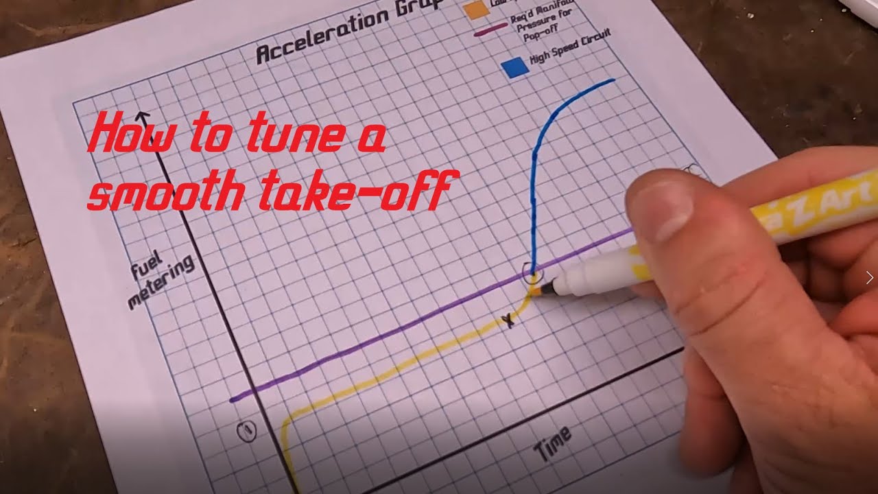 Seadoo | Hesitation, Bogging, and Smooth Acceleration Explained - YouTube