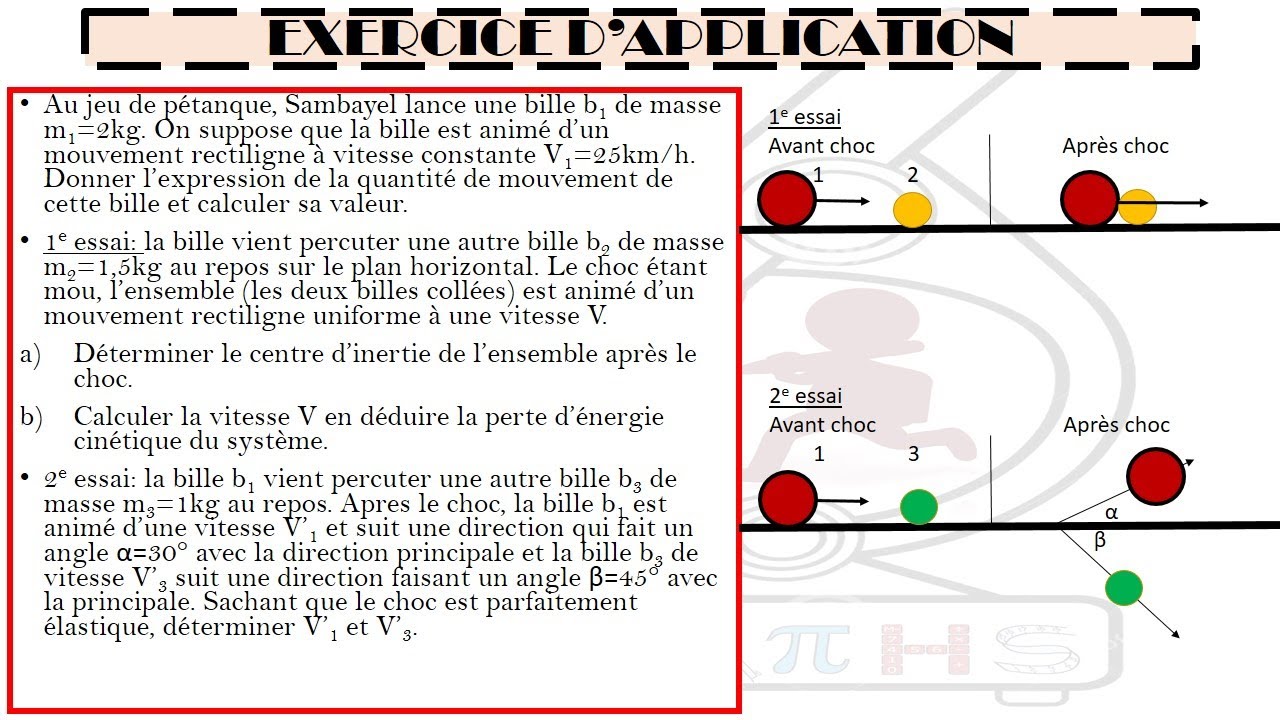(TLES/PHYSIQUE) SEQ2: Les chocs mous+ exercice de synthèse sur les ...