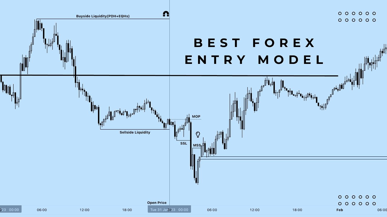 THE MOST IMPORTANT FOREX ENTRY MODEL!!!(WATCH THIS IF YOU WANT TO BE ...