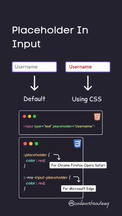 Placeholder In Input Subscribe Html5 Programming Codinglife Youtube