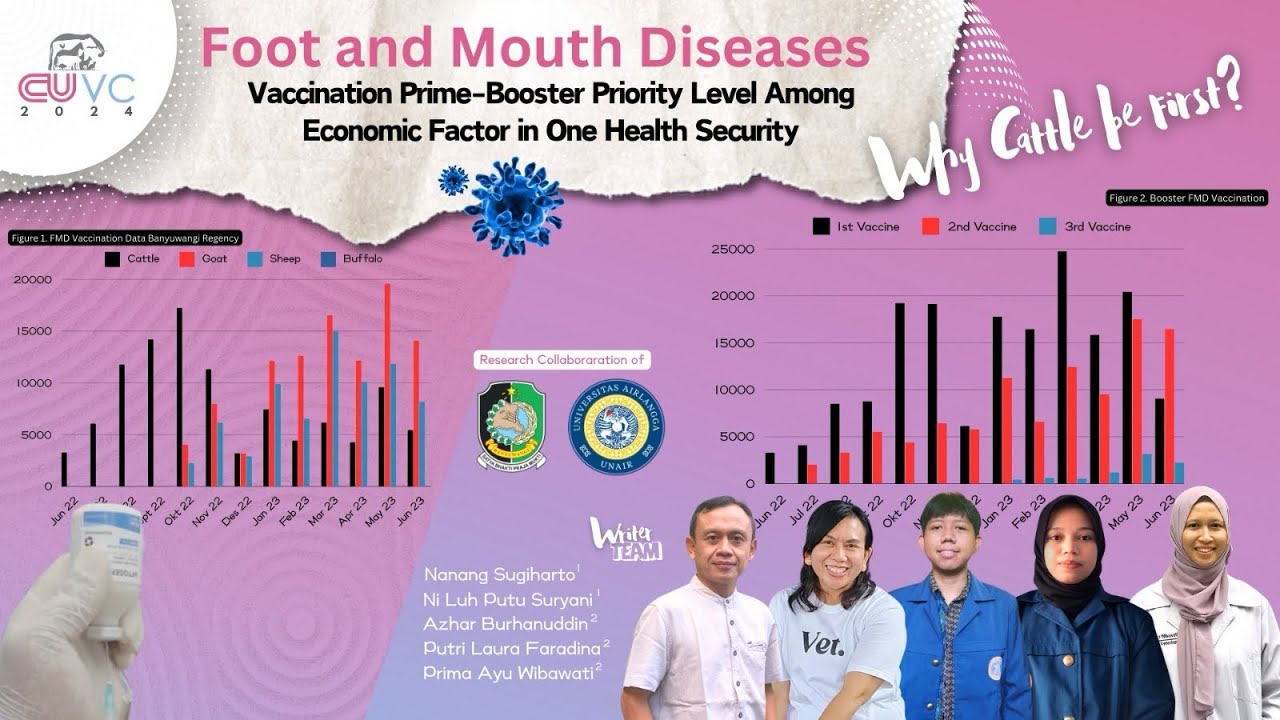 FMD Vaccination Prime-Booster Priority Level Among Economic Factor in ...
