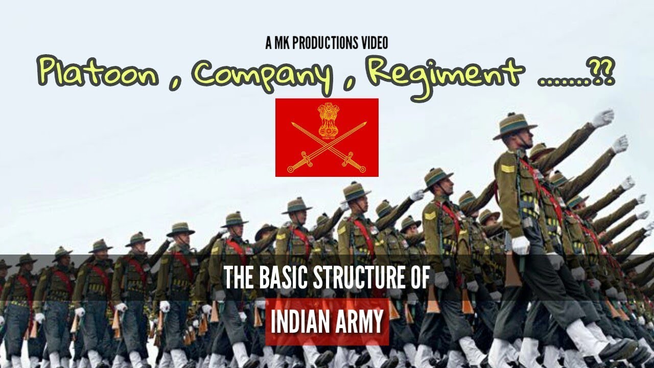 INDIAN ARMY BASIC STRUCTURE || PLATOON , DIVISION , CORPS ...