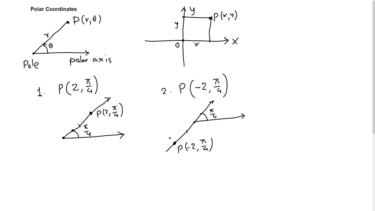 Trigonometry: Polar Coordinates - YouTube