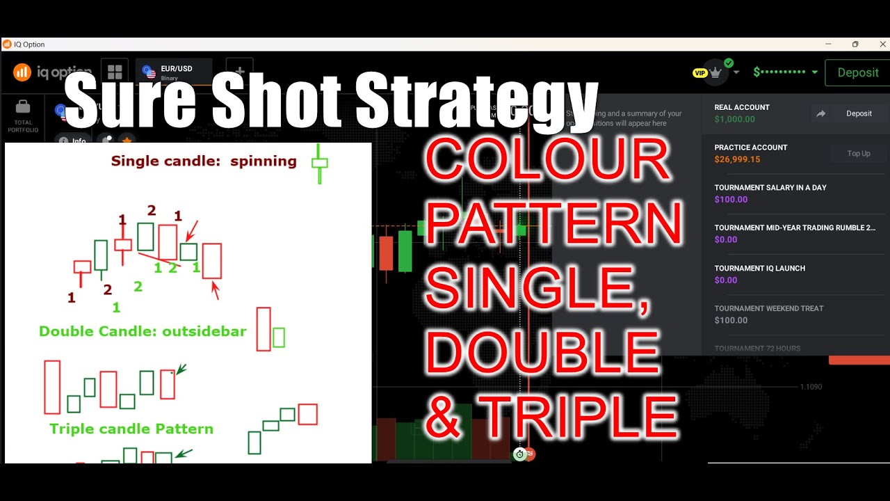 SureShot Strategy | Colour Pattern - YouTube