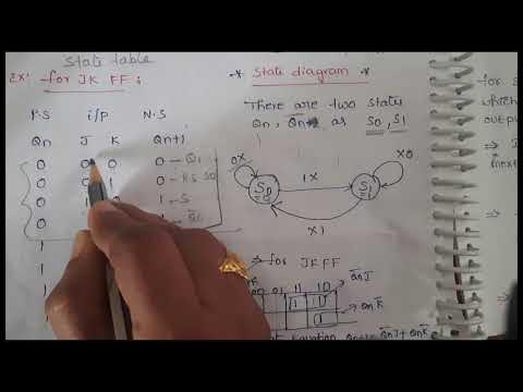 Introduction to Finite State Machine - YouTube