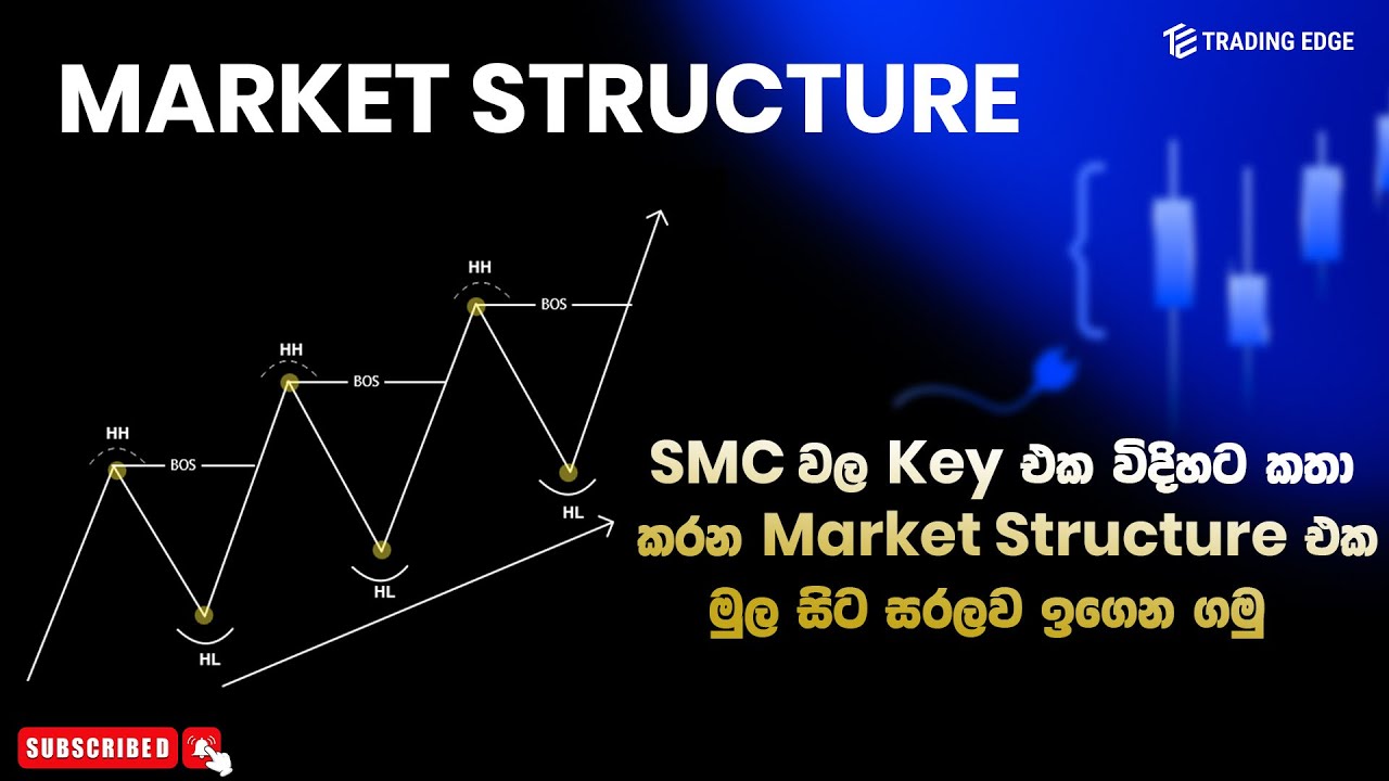 Market Structure Masterclass | Step-by-Step Guide | සිංහලෙන් - YouTube