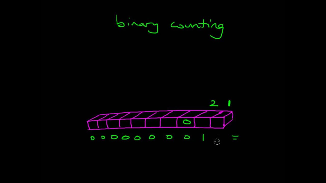 Video 32 - The Binary Counting System - YouTube