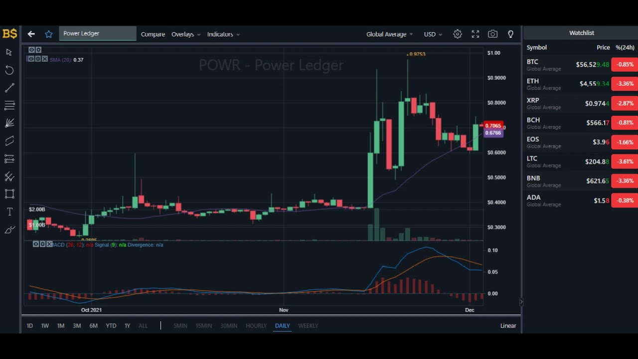 POWER LEDGER PRICE PREDICTION! POWR PRICE PREDICTION AND ANALYSIS! POWR ...