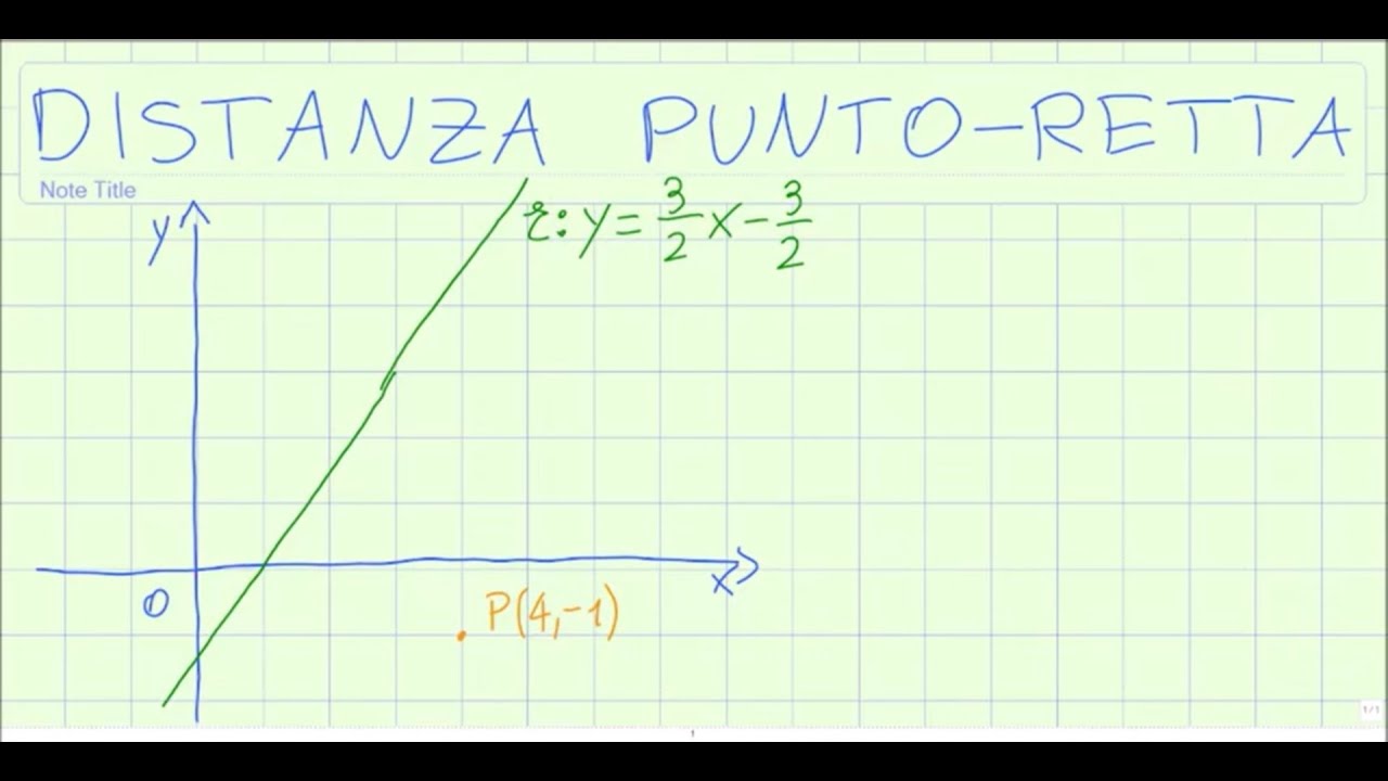 Geometria Analitica 012 retta 08 distanza punto retta B - YouTube