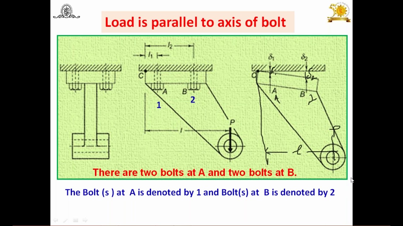 Design of threaded joint: load parallel to axis of the bolt(s) - YouTube
