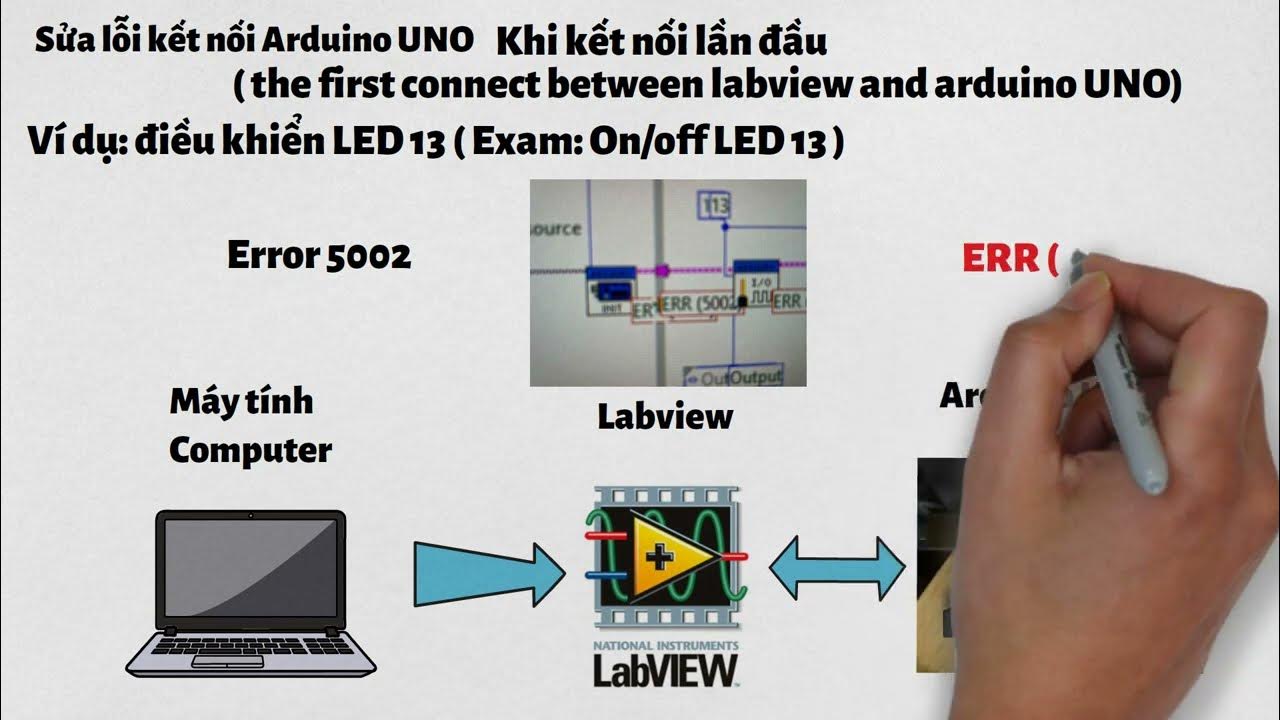 [Labview arduino]Arduino UNO vs labview, err 5002,Ex: On/off Led 13 - YouTube