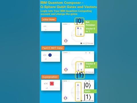 IBM Quantum Composer – Q-Sphere Qubit Gates and Vectors – Quick Guide ...