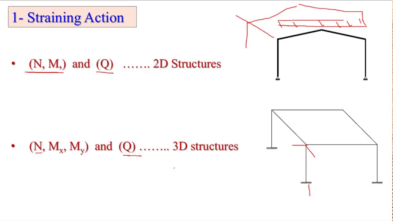 Beam Column Rolled Section - YouTube