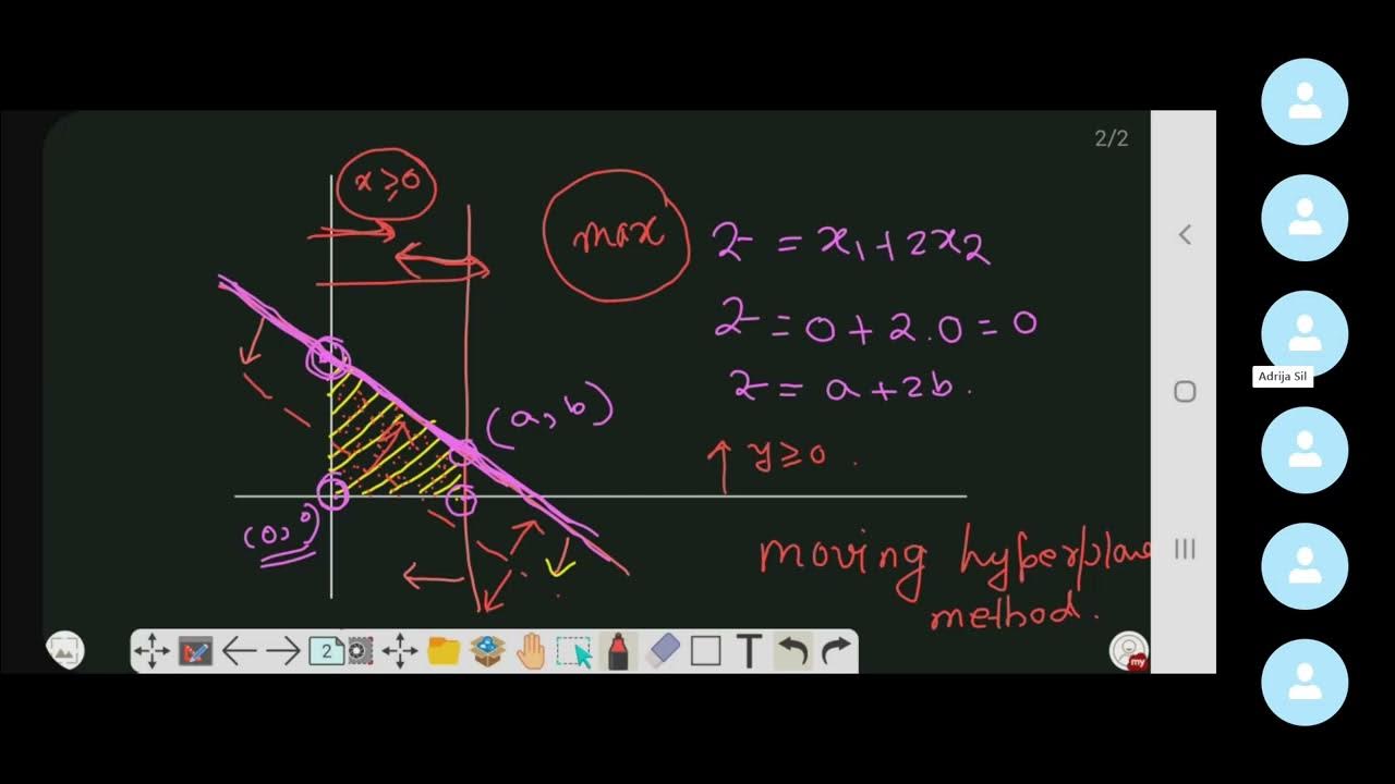 linear programming(lec 5)|calcutta, kalyani, wbsu, vu , burdwan and all universities|by partha ...