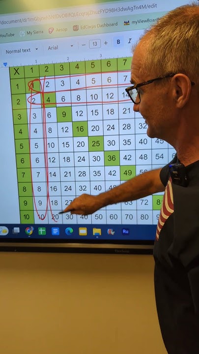 How To Learn the First Half of the Multiplication Table - YouTube