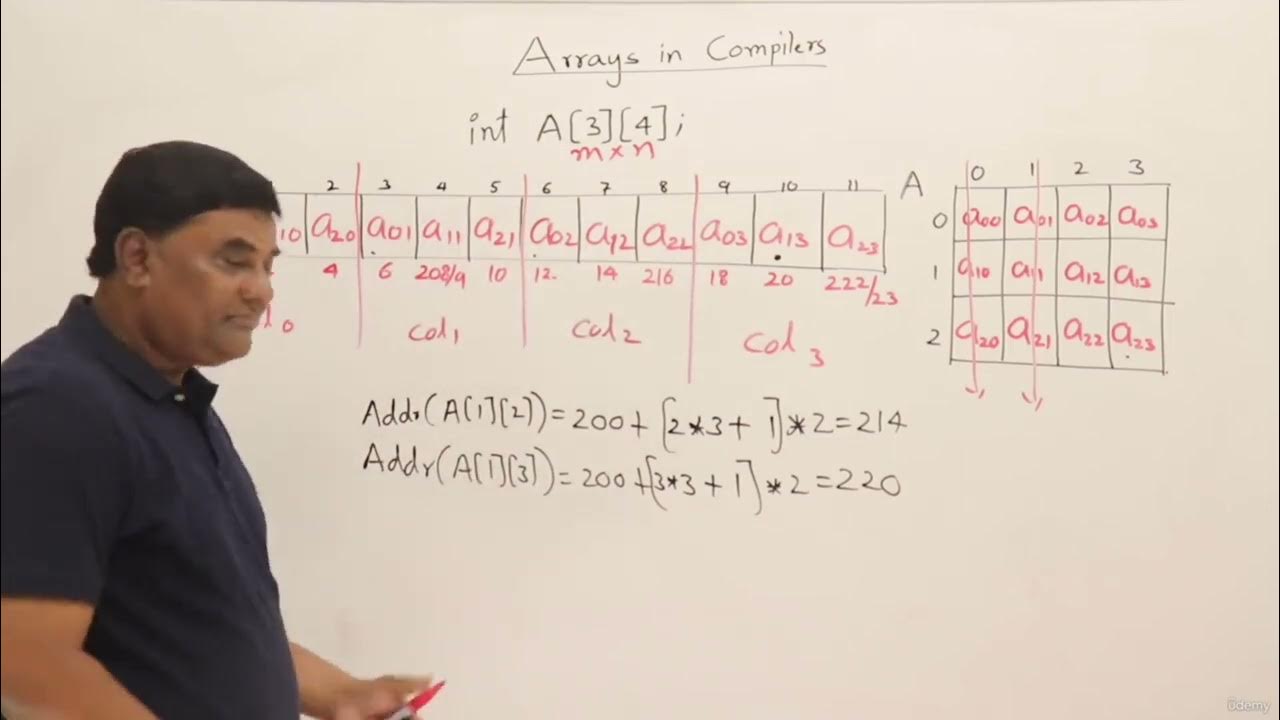 012 Column Major Formula for 2D Arrays - YouTube