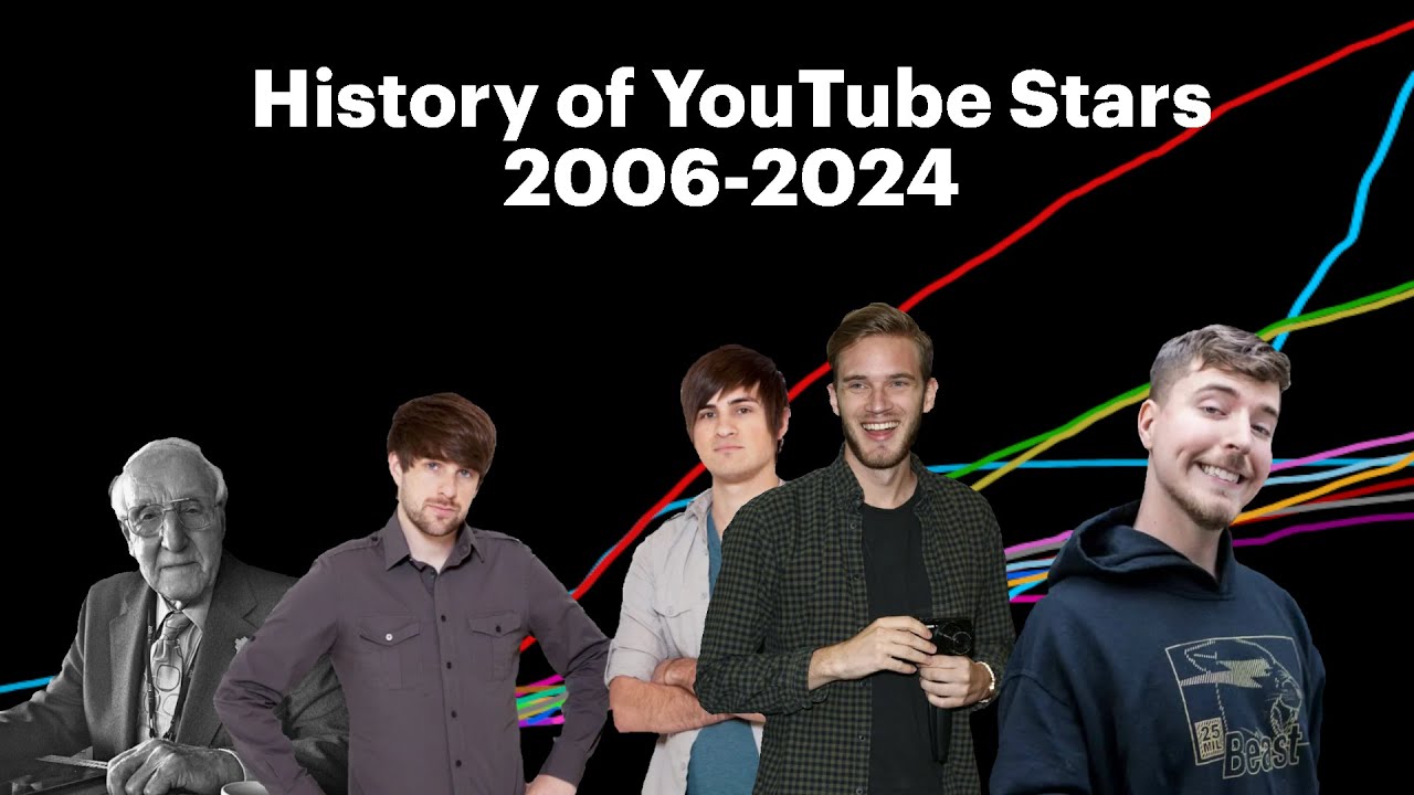 The History of YouTube Stars(2006-2024) - YouTube