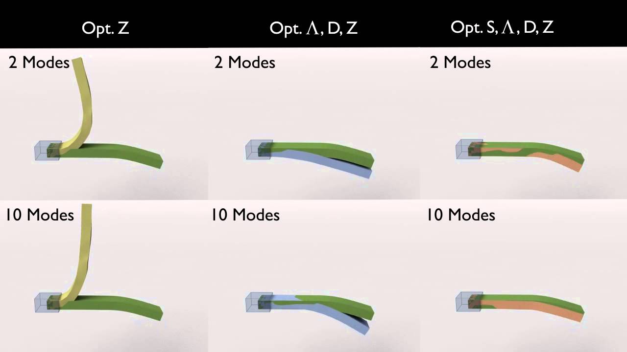 Siggraph 2014: Space-Time Editing of Elastic Motion through Material ...