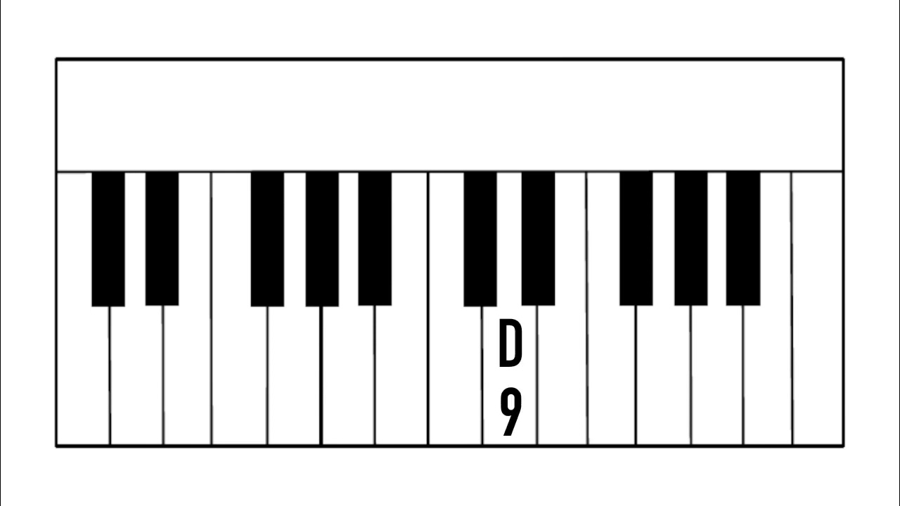 Minute Lesson #60: C Minor 9th Chord - YouTube