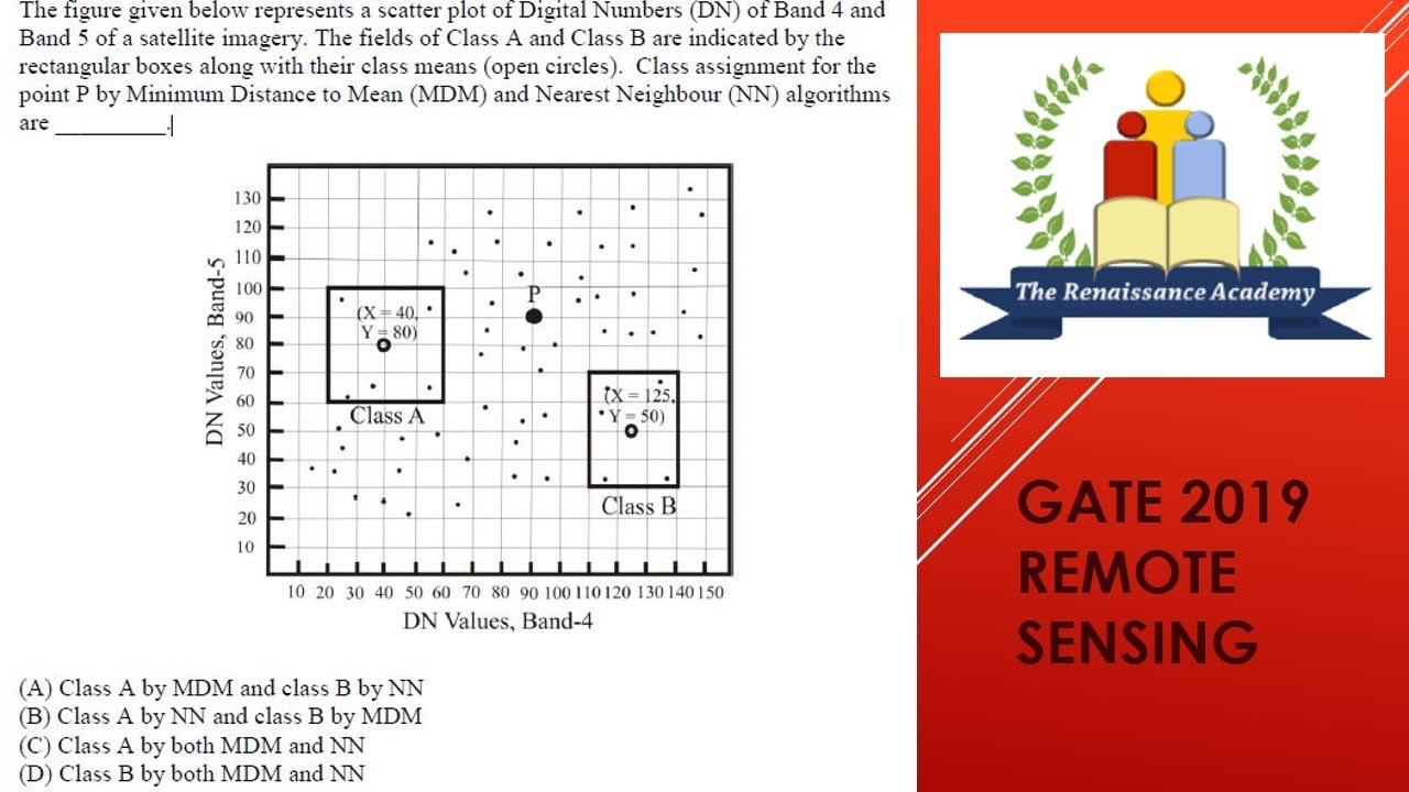 GATE 2019 REMOTE SENSING QUESTION BASED ON MINIMUM DISTANCE MEAN AND ...