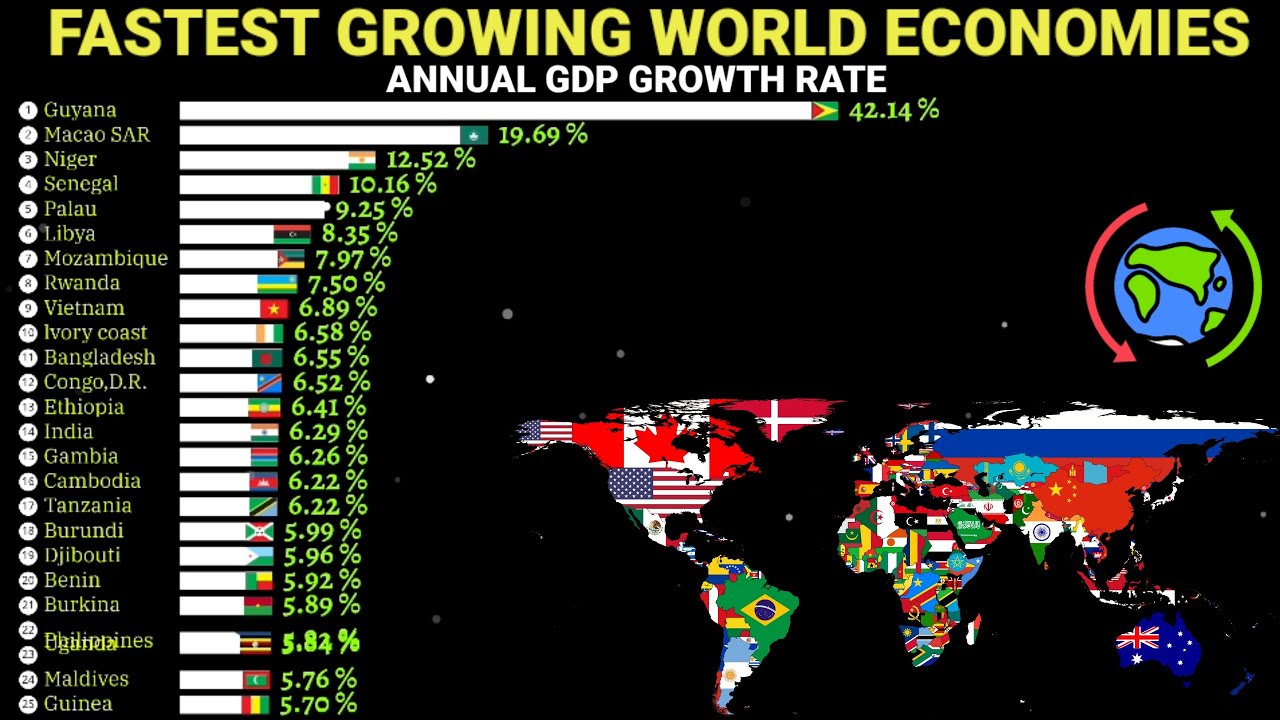 Fastest developing countries in the world 1980-2028 - YouTube