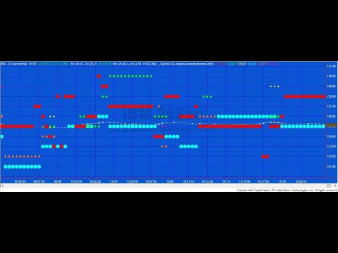 Tutorial 162 | Using Options Chain Provider and Quotes Provider ...
