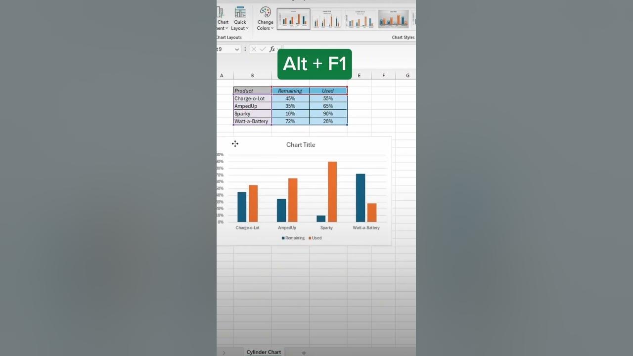 Cylinder Chart In Excel Excel Excelworld Excelshortcuts Exceleverywhere Exceltips