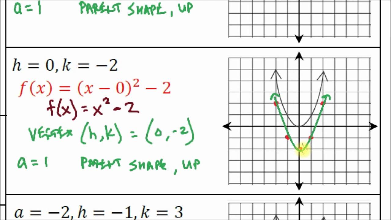 2016 Quadratic Functions 08 Effects Of H And K Old YouTube