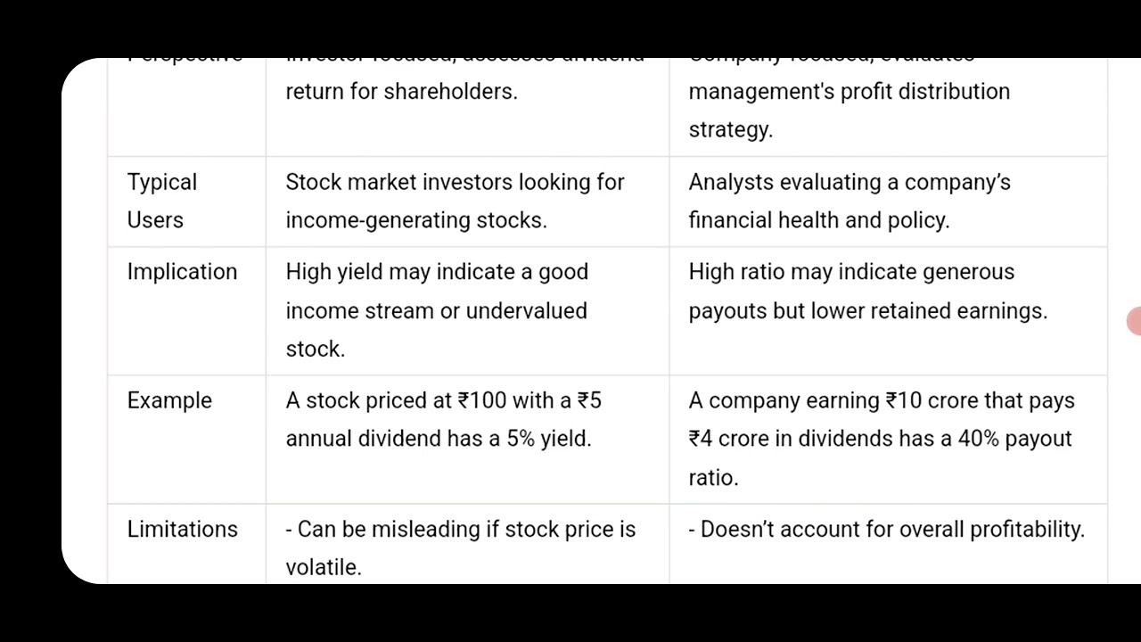 dividend yield and dividend payout ratio difference with comparable ...