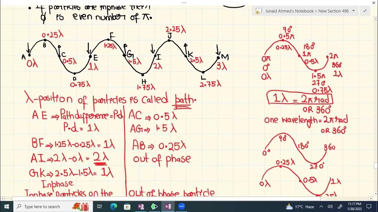 As Level Physics Waves lecture 5 - YouTube