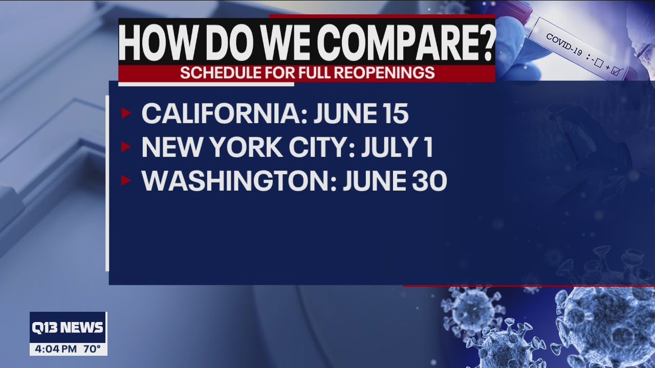 How does Washington's reopening date compare to other states? - YouTube